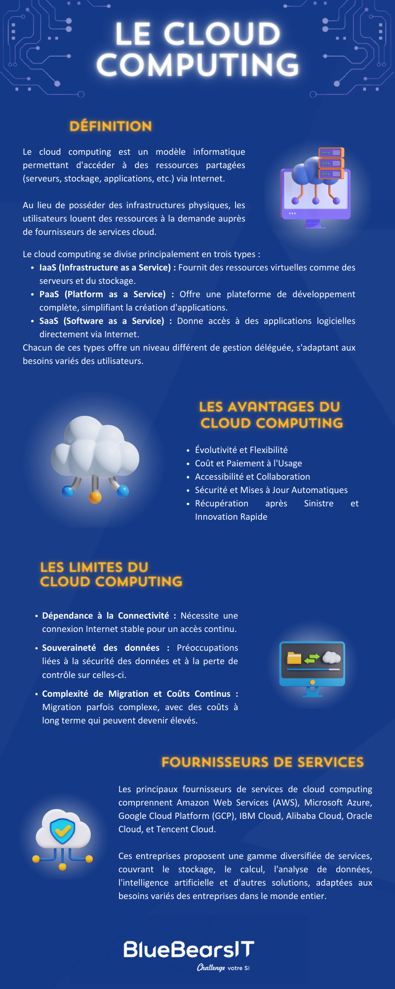BlueBearsIT - Le Cloud Computing : Redéfinir l'Informatique avec l'Agilité du Cloud