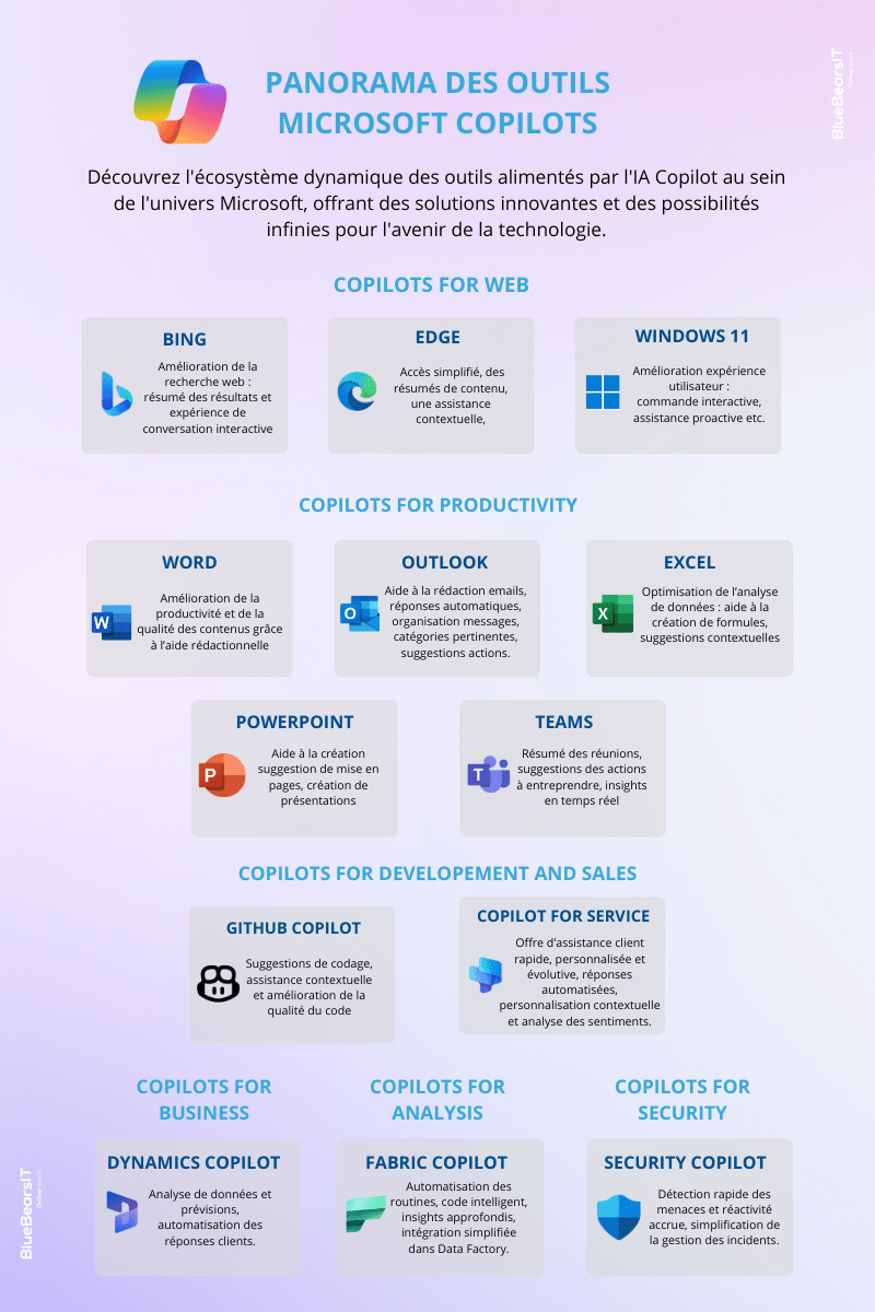 BlueBearsIT - Microsoft Copilot : un écosystème d'outils intelligents pour tous les usages